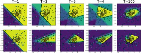 Figure 2 From Sequential Training Of Neural Networks With Gradient Boosting Semantic Scholar