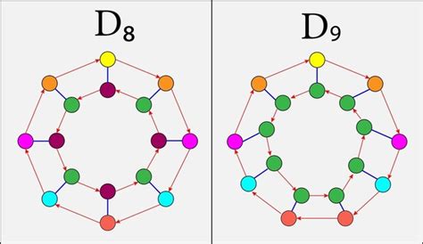 1 Dihedral Group Stock Vectors And Vector Art Shutterstock