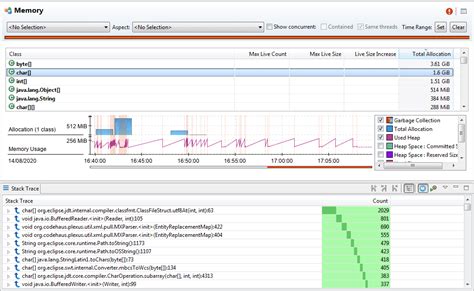 Hunting Down Memory Issues With Jdk Flight Recorder Bellsoft Java