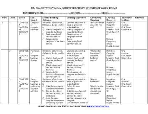 2024 Grade 7 Computer Science Schemes Of Work Term 1 Storymoja 2024 Grade 7 Story Moja