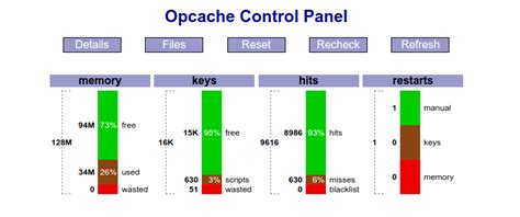 Ускорение PHP настройка Zend OPcache Obu4alka ru
