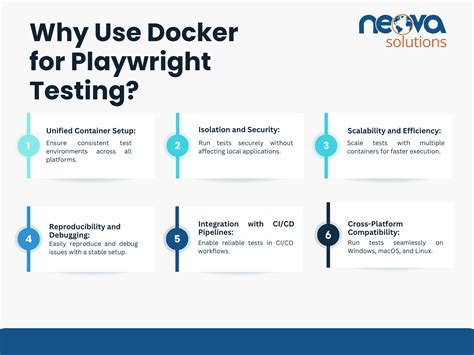 running playwright tests in a docker container