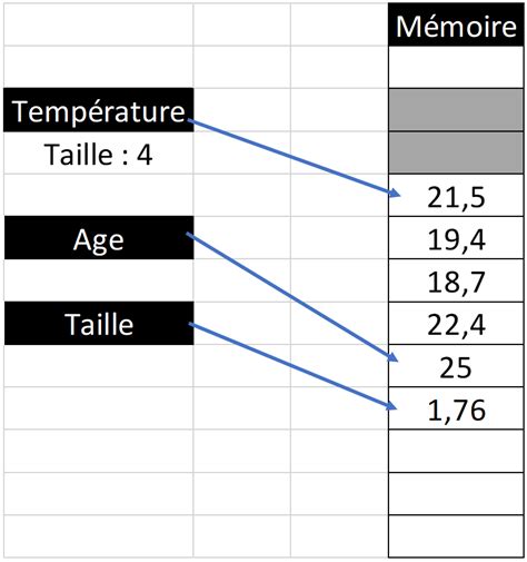 Quest ce quun tableau Tableaux de données