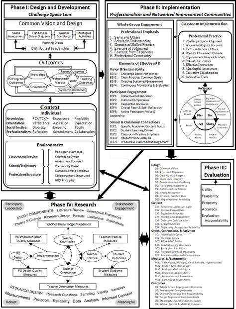 Conceptual Framework Mathematics Education UMBC