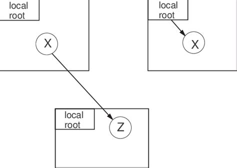 Safety Problem Of Current Dgc Algorithms Which Do Not Handle Replicated