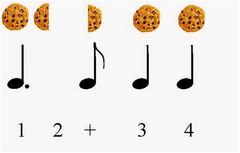 Teaching Dotted Quarter Notes Using Cookies Great Hands On Visual Activity Teaching Music
