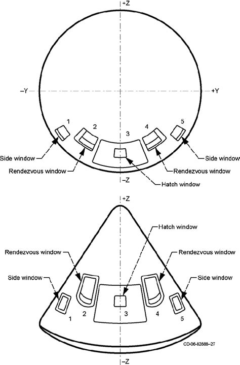 Window Locations On The Apollo Command Module 21 Download Scientific