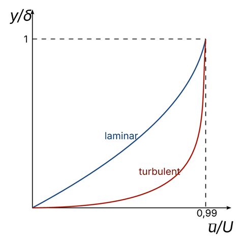 10 Free Turbulent Clipart Images