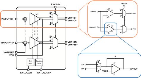 Block Diagram Of The Chip And Sub Blocks The Complete Chip Block Download Scientific Diagram