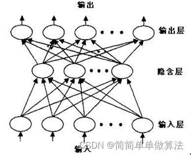 基于BP神经网络的手写体数字识别matlab仿真 简简单单做算法 博客园