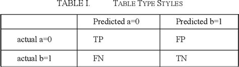 Table I From Pest And Disease Detection From Plant Leaves Using Enhanced Alexnet Model