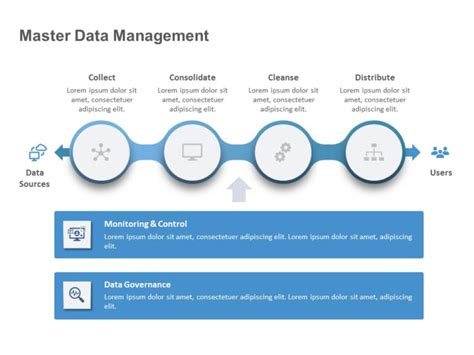 Master Data Management Powerpoint Template Master Data Management