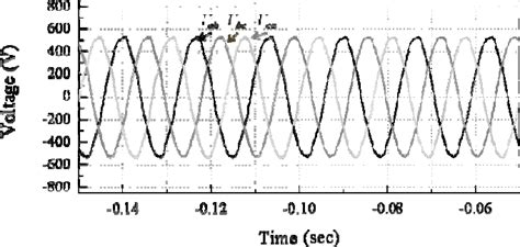 Figure From Design Of A Grid Simulator For A Transient Analysis Of Grid Connected Renewable