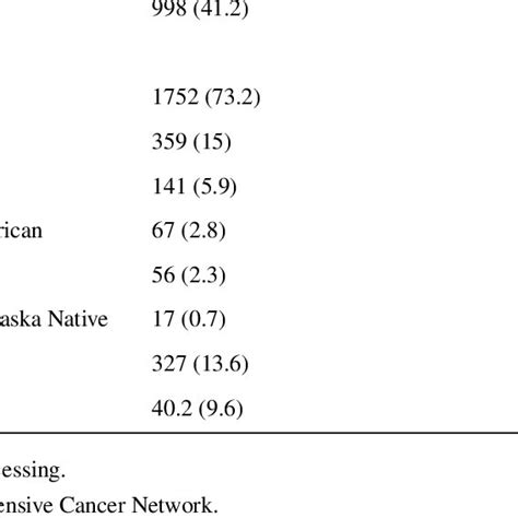 Screenshot Of The Schema As Implemented With The Annotation Tool Brat Download Scientific Diagram