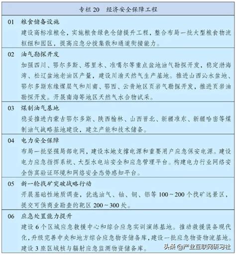 「十四五」102项重大工程细分落实形成清单 知乎