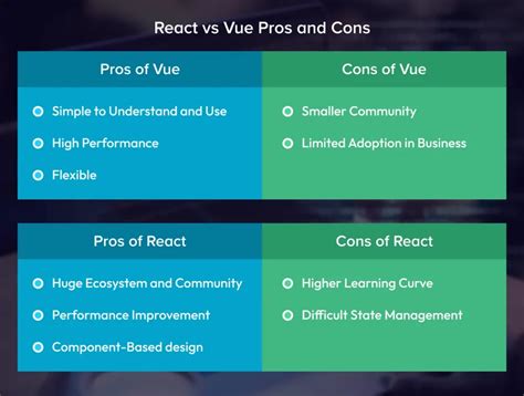 React Vs Vue Which Javascript Framework Is Best