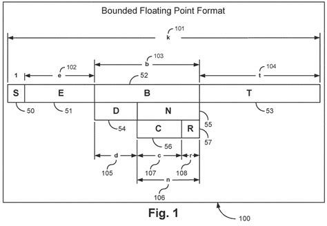 New Invention Floating Point Error Solved Meta Mcneel Forum