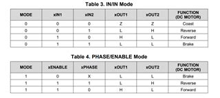 DRV8836 DRV8836 OUT Waveform Issue Motor Drivers Forum Motor Drivers TI E2E Support Forums