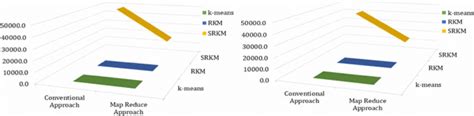 Running Time Comparison On A D 1 And B D 2 Datasets Download