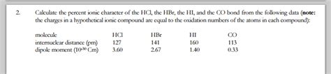 calculate ionic character