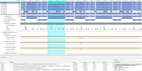 The Performance Of Tgi Is Not Good As Ft Because Of Nccl Communication When Using 8gpus · Issue