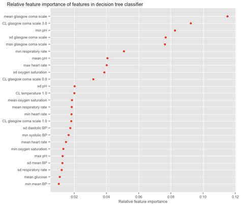 using ehrapy with machine learning ehrapy