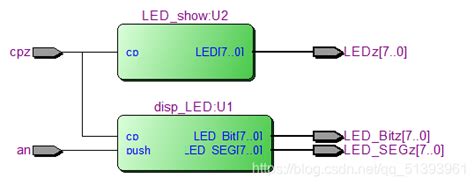 Verilog语言实现fpga板的交通信号灯verilog交通灯 Csdn博客