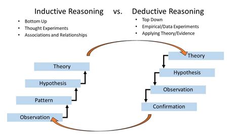 2 1 The Process Of Science Introduction To Evolution And Human Behavior