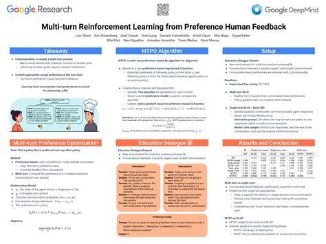 Neurips Poster Multi Turn Reinforcement Learning With Preference Human Feedback