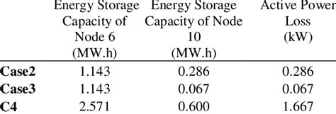 performance comparison of cases download table