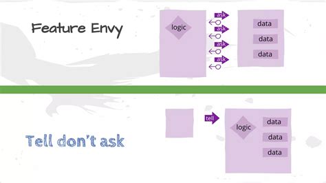 Modular Design Laws And Principles In Oop And Fp Ppt