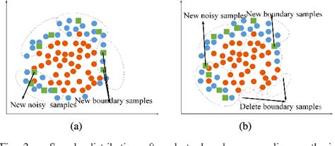 Figure 1 From A Synthetic Minority Oversampling Technique Based On