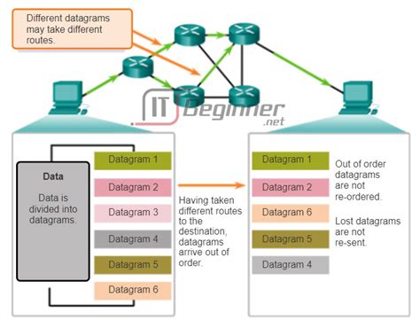 Introduction To Networks Instructor Materials Chapter 7 Transport Layer