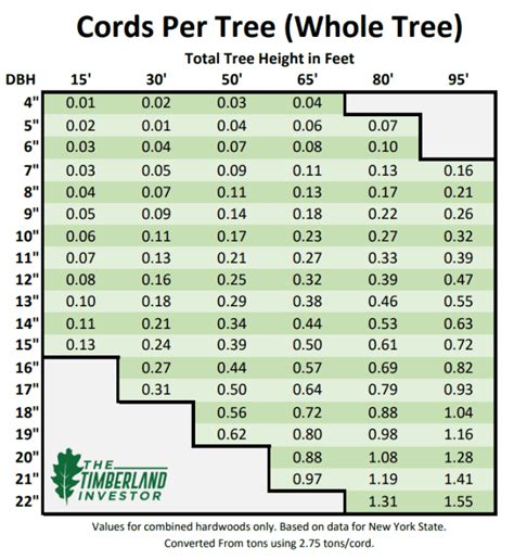 How To Measure Tree Diameter The Timberland Investor