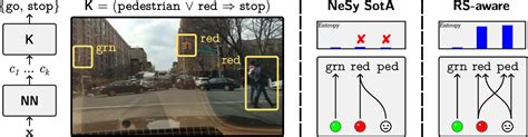 Figure 1 From Bears Make Neuro Symbolic Models Aware Of Their Reasoning Shortcuts Semantic Scholar