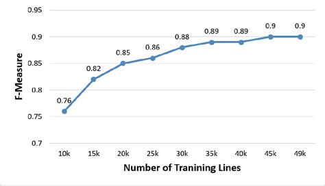 Figure 15 From Cursive Caption Text Detection In Videos Semantic Scholar