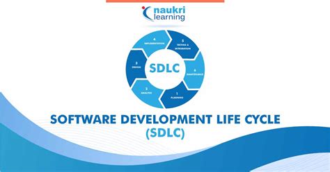 Software Development Life Cycle Shiksha Online