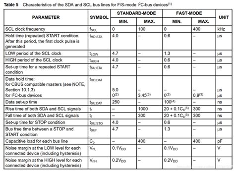 tmp112 i2c standard mode timing requirements sensors forum sensors ti e2e support forums