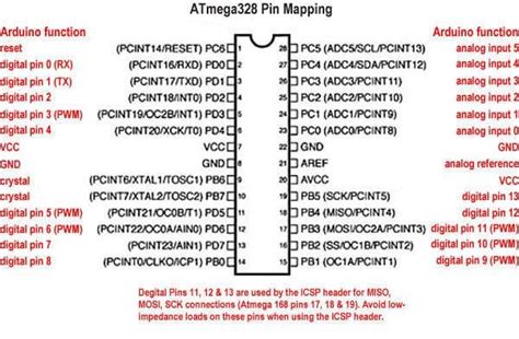The ATmega328p Microcontroller Download Scientific Diagram