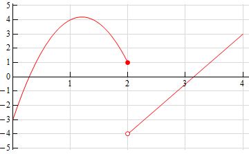 Calculus I One Sided Limits