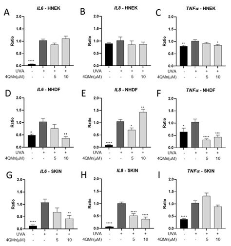 Cosmetics An Open Access Journal From Mdpi