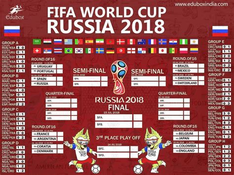 World Cup Standings Table Explained By Fifa Research Champion