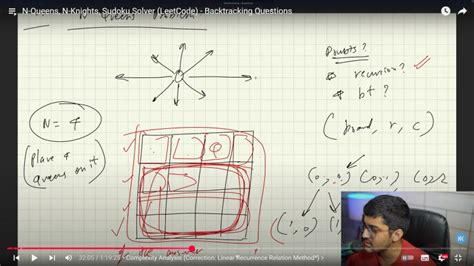 🚀 Dsa Progress Update Mastering Backtracking Krishna Mohan Yadav