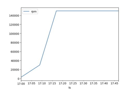 Empowering Aws Devops With Python And Machine Learning Hackernoon