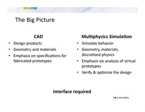 Simulation Led Design Using Solidworks® And Comsol Multiphysics® Ppt