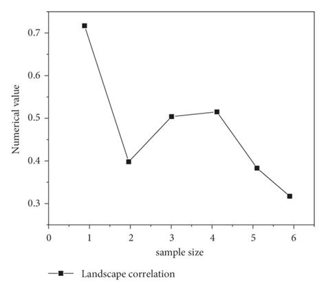 Landscape Correlation Results Of Sample Pixels Download Scientific Diagram