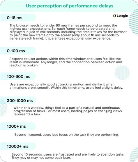 javascript performance optimization lengin
