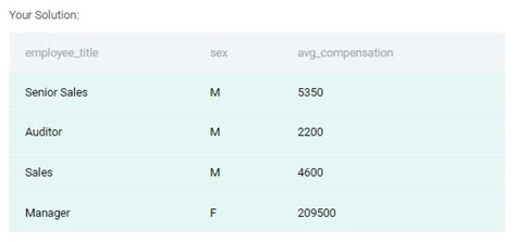 github rakesh pawar stratascratch interview questions stratascratch