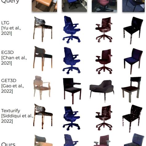 Texture Transfer From Real Images Scannet To Closely Matching Shape Download Scientific