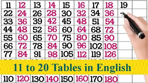 11 Se 20 Tak Pahade In English 11 To 20 Tables In English 11 Se 20 Tak Tables 11to20tables